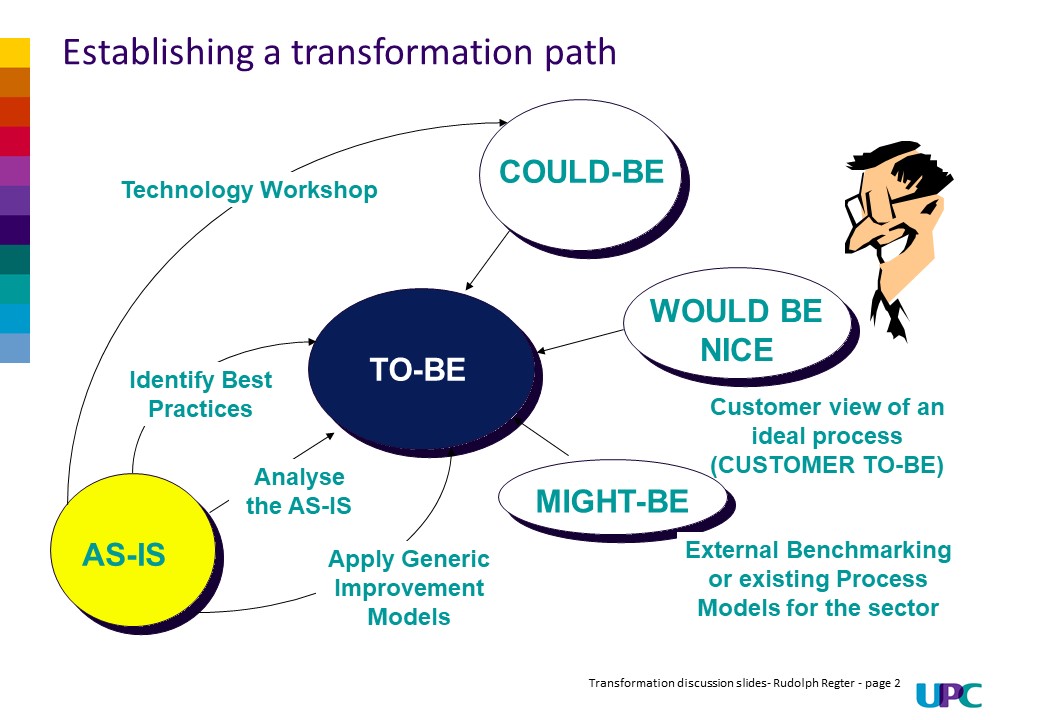Transformatie path zetten – Rudolphs news